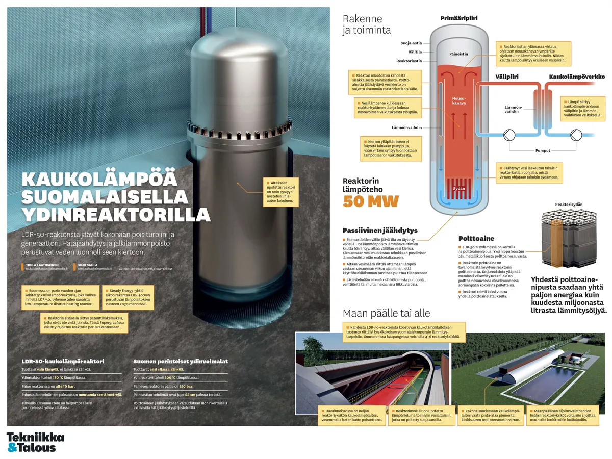 Suomessa kehitetty LDR-50-ydinreaktori tuottaa pelkästään kaukolämpöä ...