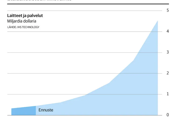 Kohti parempaa loppuvuonna | Kauppalehti