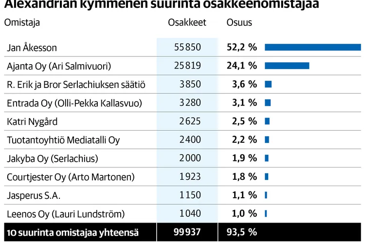 Alexandria kasvaa hankkimalla ison vakuutuskannan – ”Olemme yhä ...