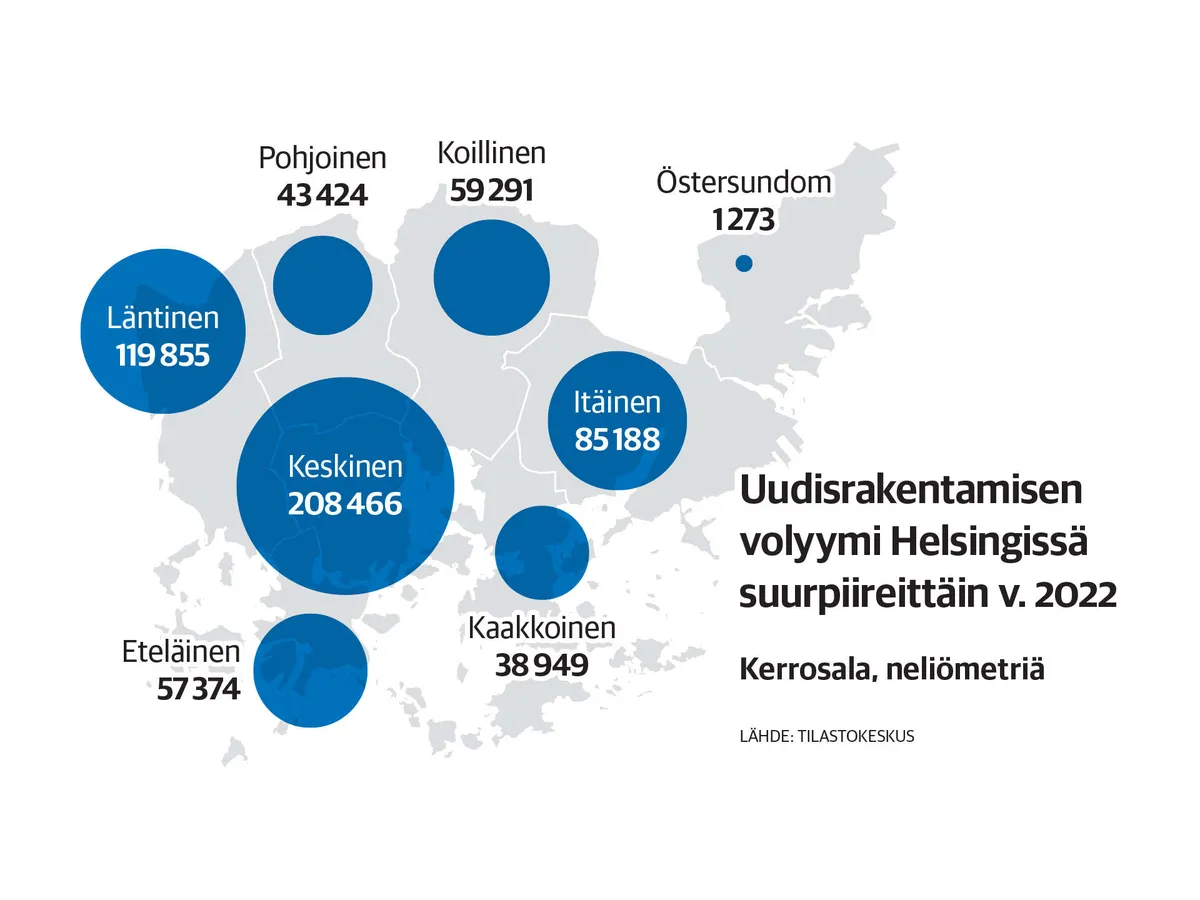 N in Helsinkil isten Elinymp rist Muuttuu Nyt Ennenn kem tt m ll 