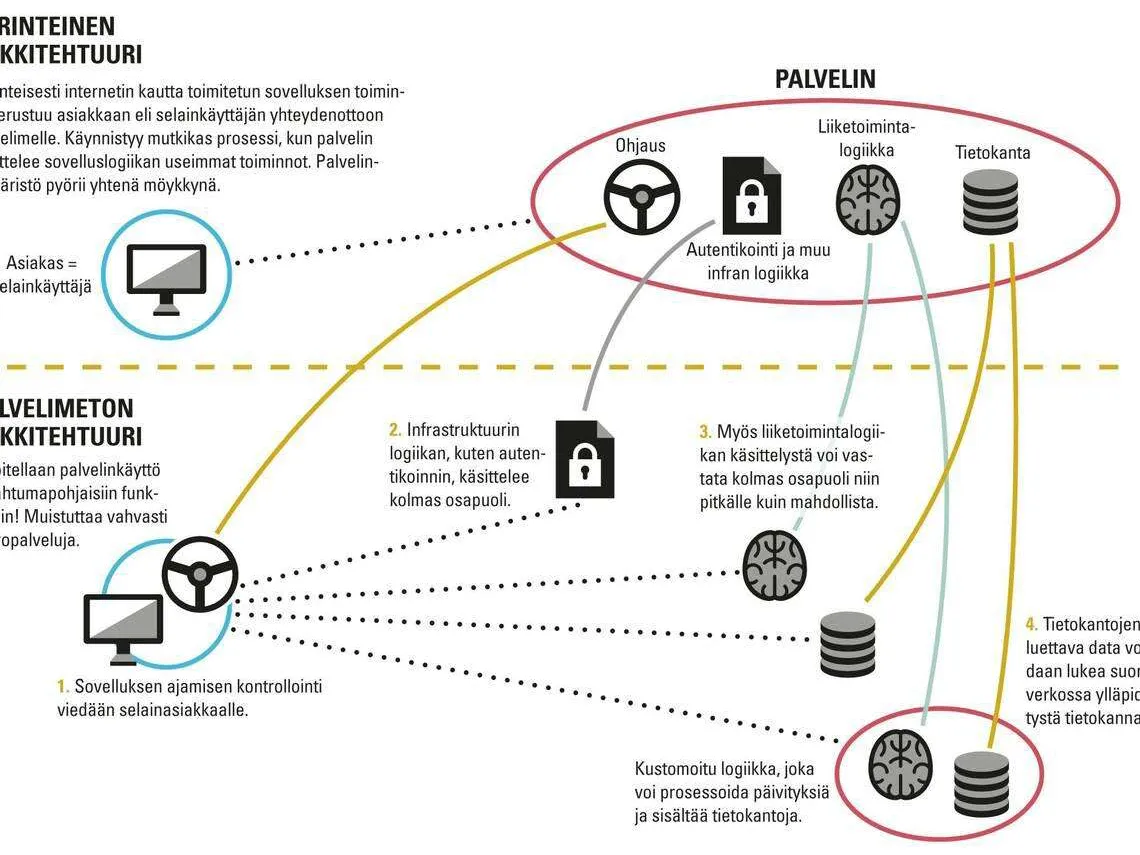 Hyvästi rakas palvelin | Tivi