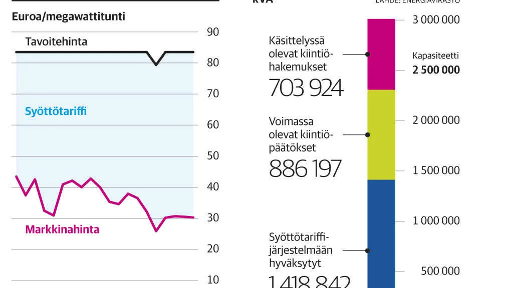 Energiateollisuus vastustaa tukea | Kauppalehti