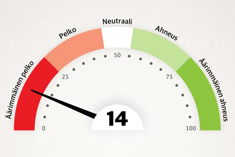 Kuplasta tulee nyt varoituksia – Näin osakkeet yleensä poksahtavat ...