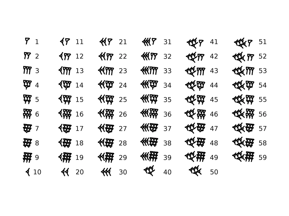 Tältä näyttivät babylonialaiset numerot 4000–2000 v sitten (kuvia ...