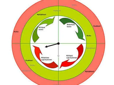 Tapiola: Sijoituskello osoittaa yhä osakkeisiin | Kauppalehti