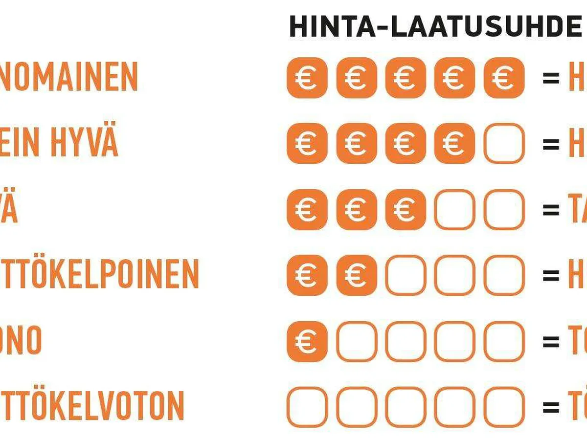 Näin Mikrobitti testaa | Mikrobitti