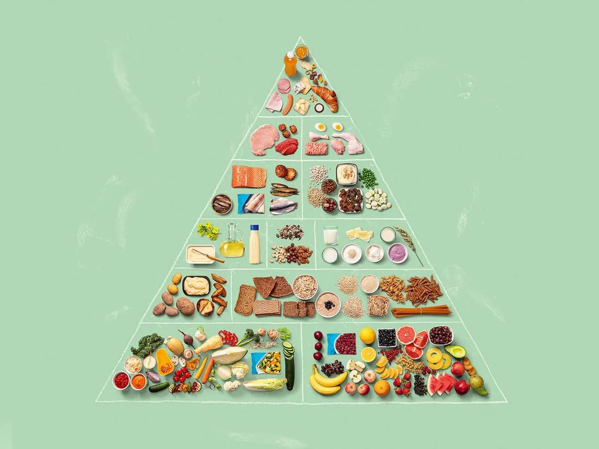 Näin suomalaisten tulisi syödä – Tässä on uusi ruokapyramidi | Talouselämä